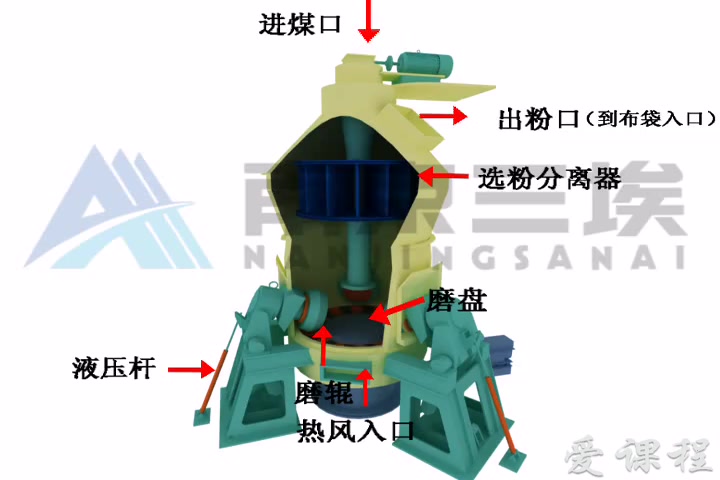 高炉冶炼操作与控制_山西工程职业技术学院_主讲-侯向东 77讲