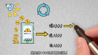 小故事大道理:思维决定成败