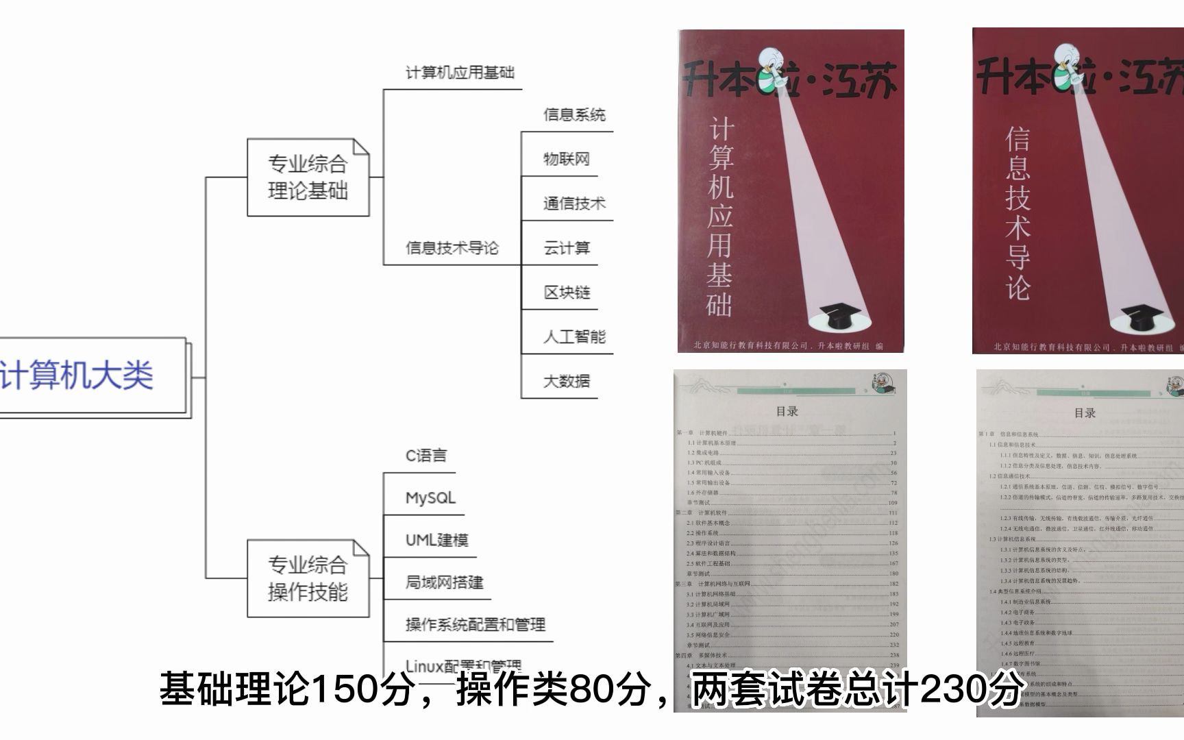 2023江苏专转本计算机专业大类备考介绍