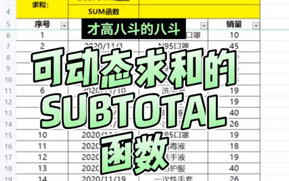 可动态求和的SUBTOTAL函数和SUM函数的区别,你学会了吗?点个赞给...