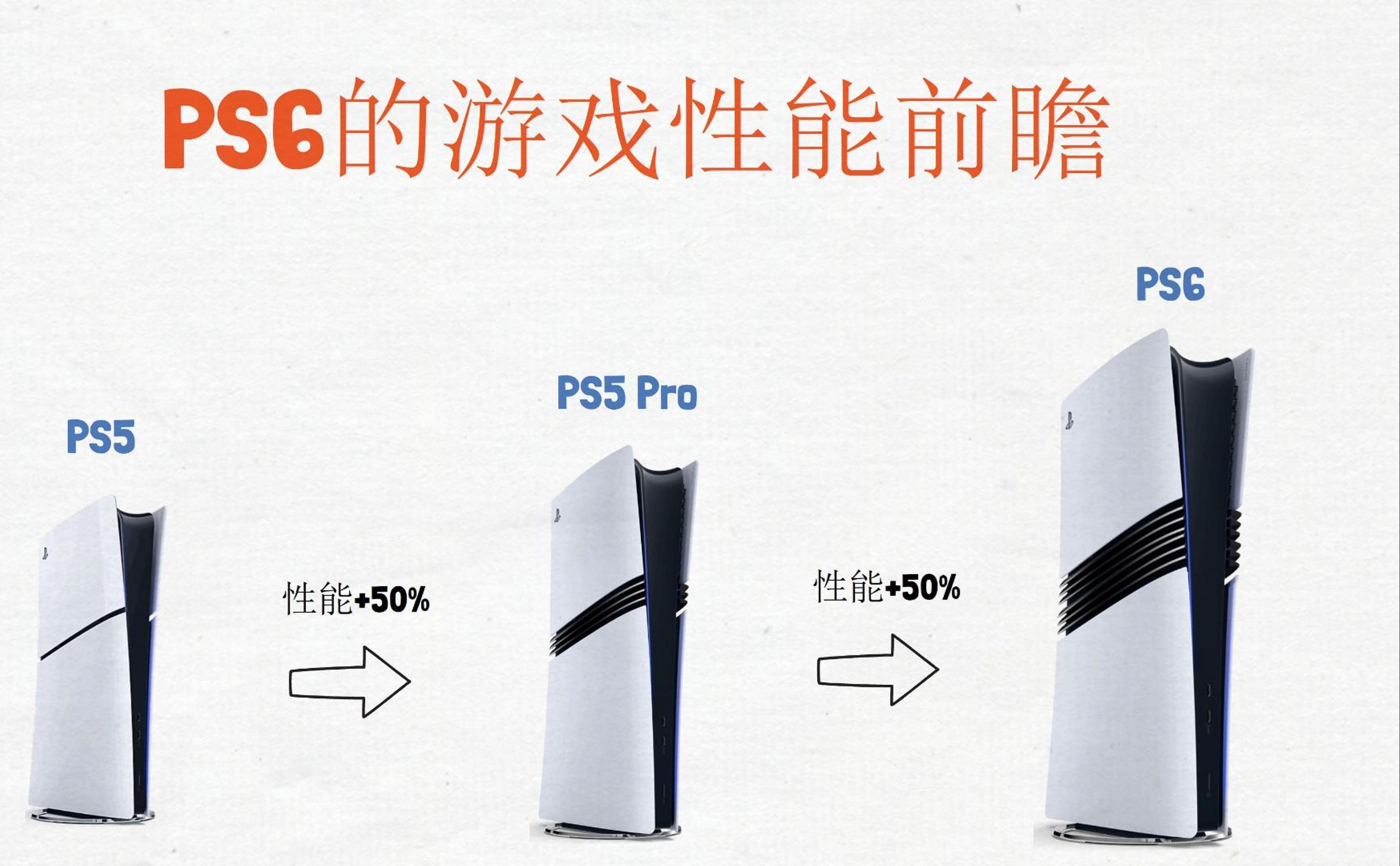 PS6性能前瞻:4K原生60帧、PSSR 100帧,8K30帧_x264