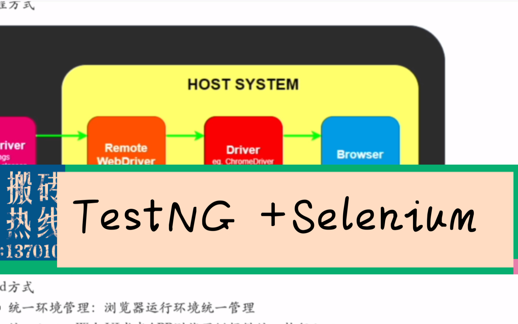 TestNG框架设计实战分享,Testng+Selenium UI测试