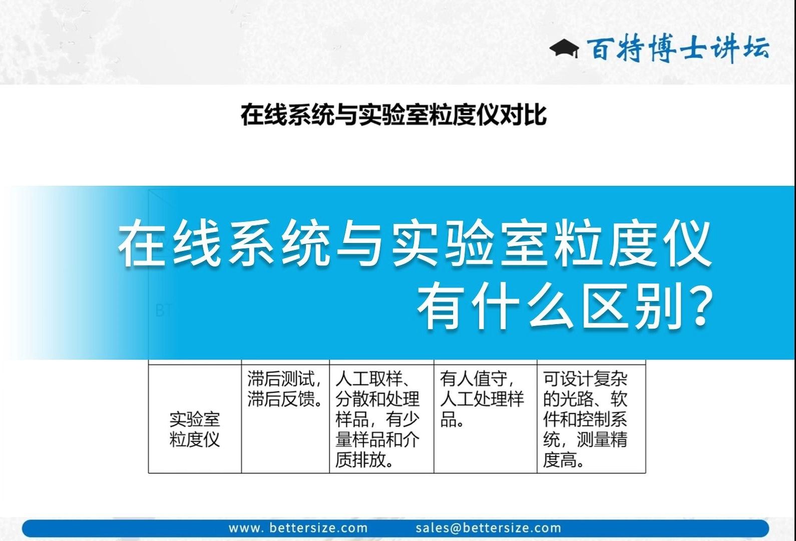 在线系统与实验室粒度仪有什么区别--百特在线粒度仪