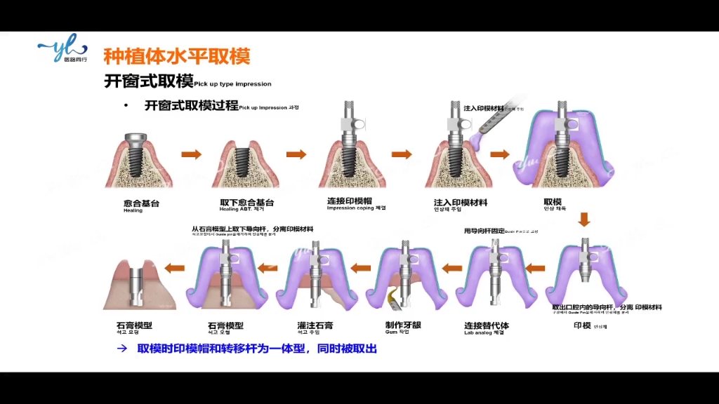 种植取模的重要基本知识