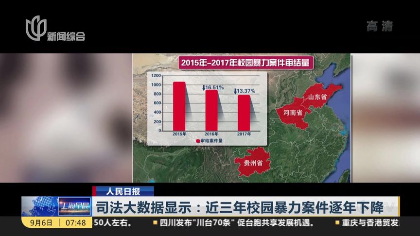 全国校园暴力大数据分析:未成年人的占比呈逐年下降趋势!
