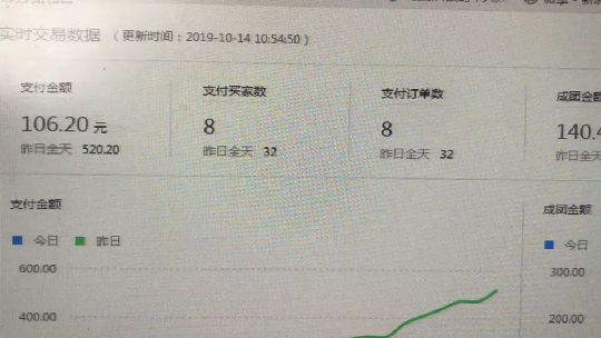 不仅会在拼多多上花钱,你还要学会在拼多多上赚钱