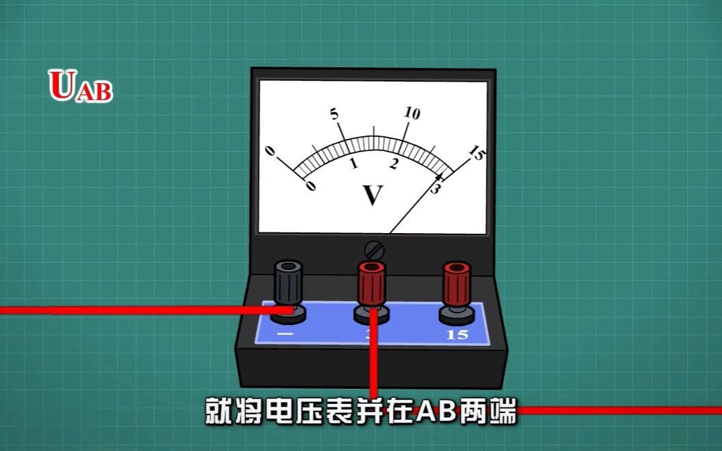 趣味动画学物理,电压表
