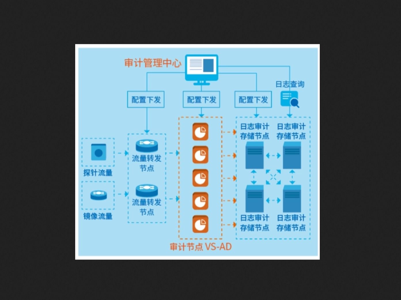 揭秘: 你删数据我是怎么发现的?MySQL数据库审计平台搭建部署