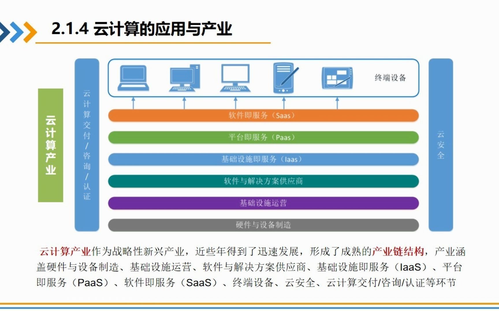 视频2.1_4 云计算的应用与产业