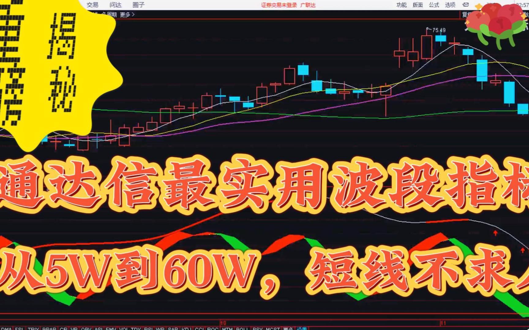 重磅揭秘!短线不求人,从5W到60W,通达信最实用的波段指标公式,强烈...