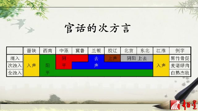 汉语方言学 李小凡 北大 【全86讲】