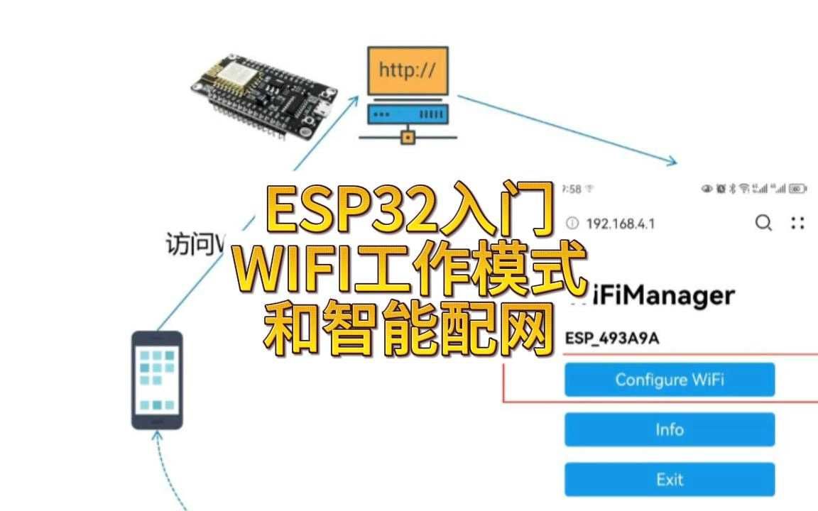 ESP32入门 WiFi工作模式和智能配网