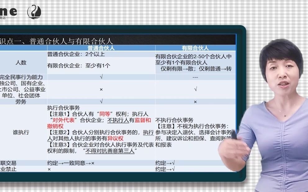 3分钟带你理顺合伙企业中,普通合伙人和有限合伙人的区别?