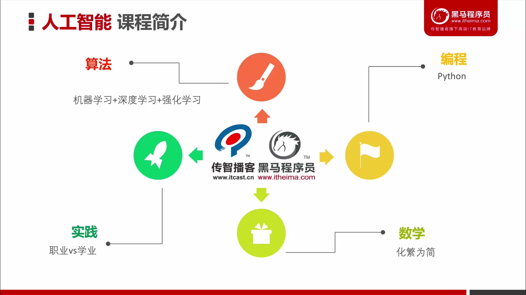 【人工智能】360°解读机器学习经典算法