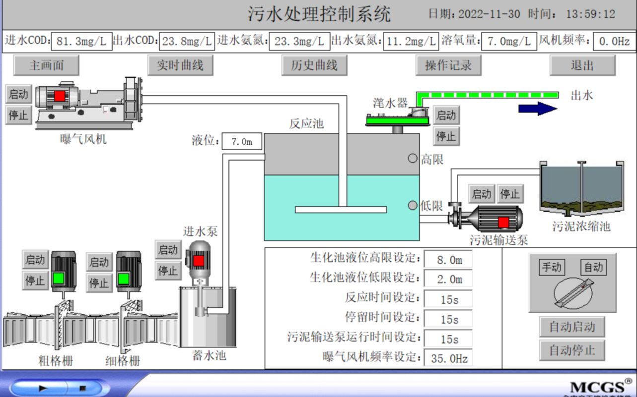 plc污水处理控制系统设计(S7-1200+MCGS)