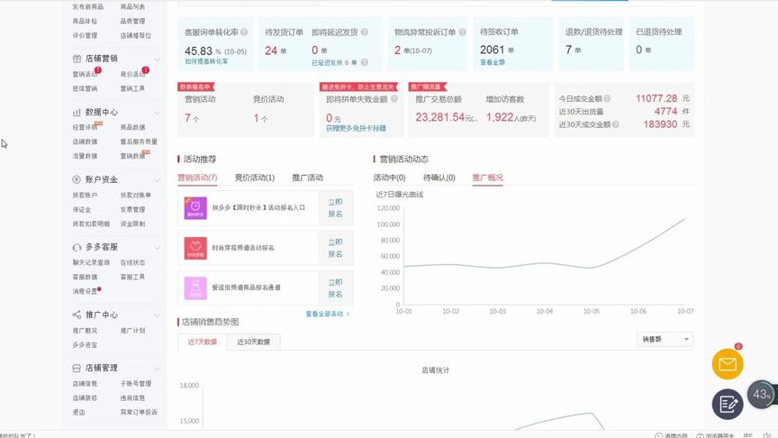 从零开始操作的近一个月操作的拼多多数据,还可以吧