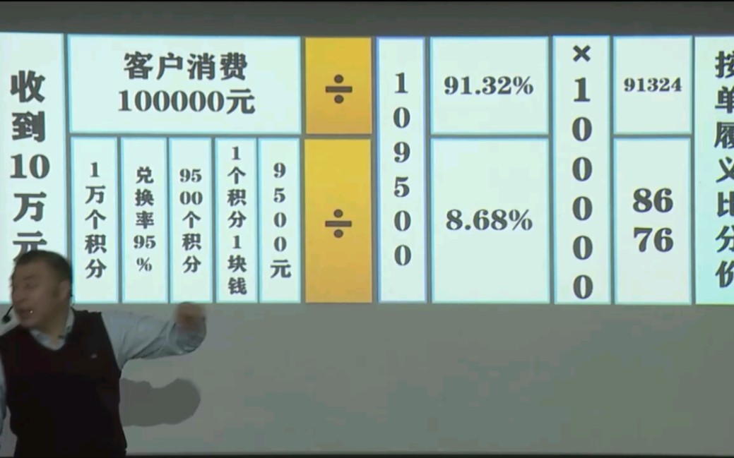 赠送积分的会计处理