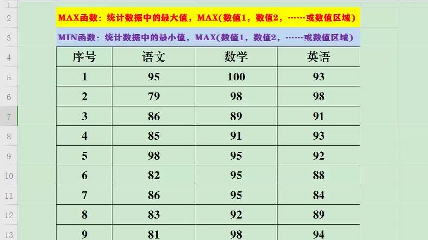 WPS表格技能——MAX函数与MIN函数的用法