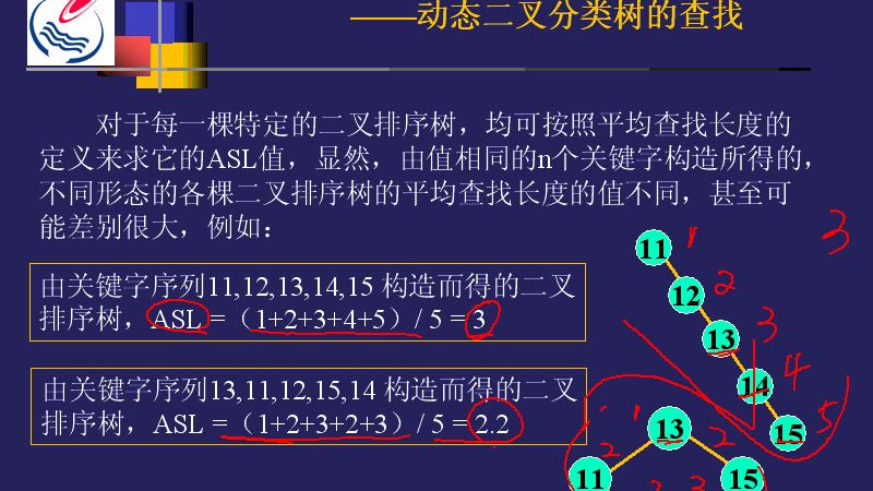 名师带你学编程之数据结构30