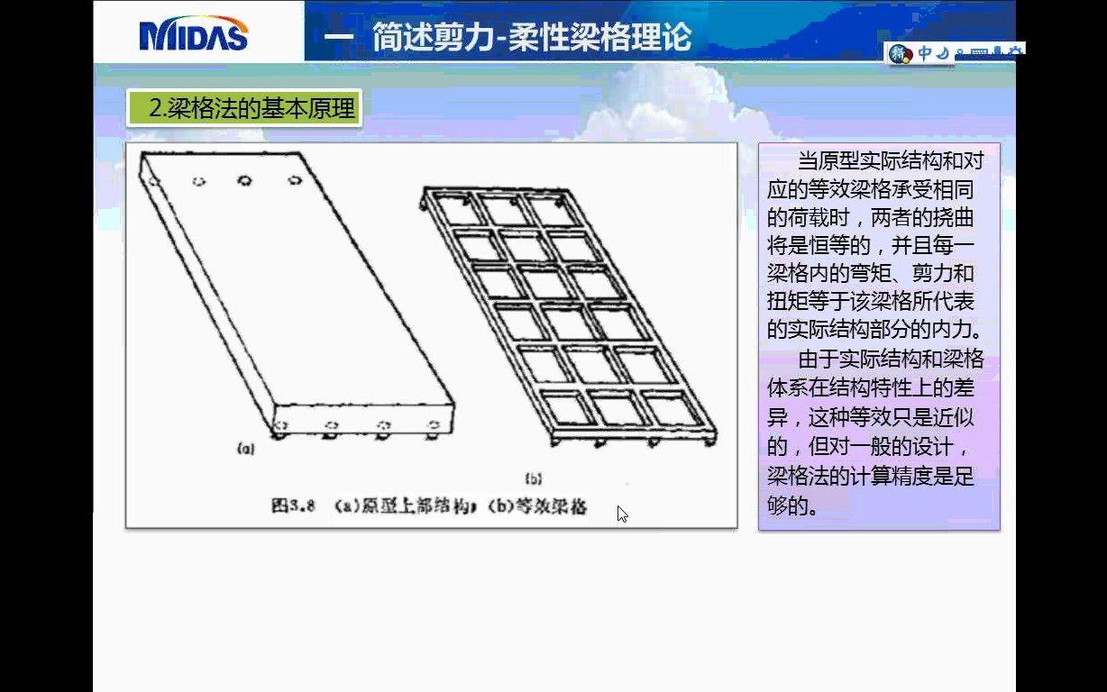 2018 0510 迈达斯 梁格法建模专题