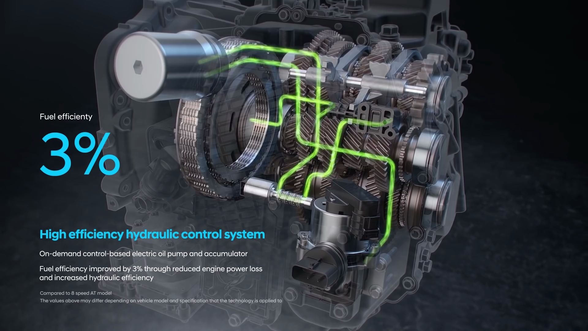 起亚8速湿式双离合技术展示