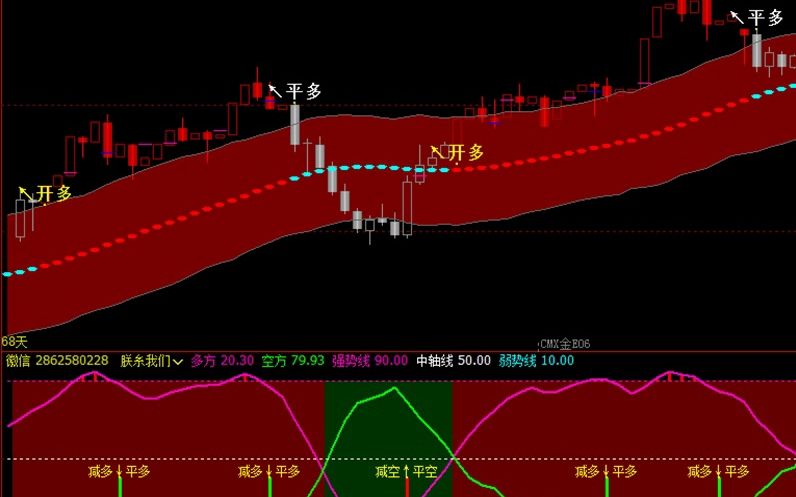 文华期货指标公式 文华期货指标买卖有提示 文华期货指标源码
