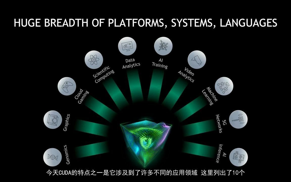 CUDA 11相关原理和特性