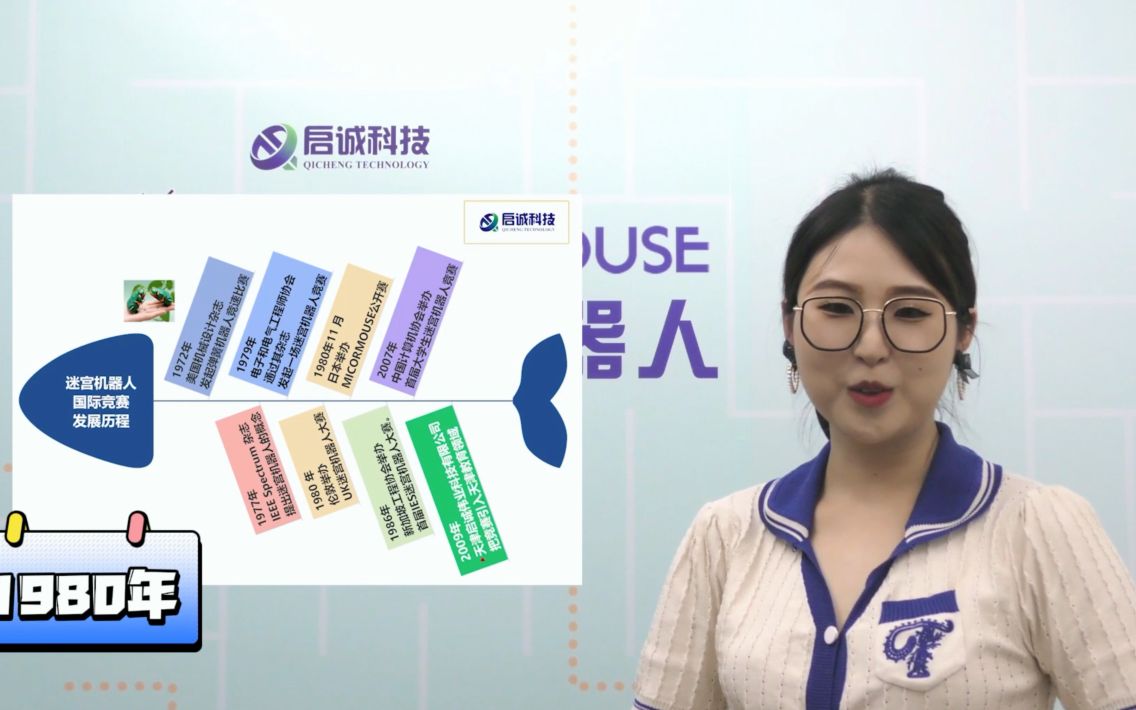 (中集)第二集 迷宫机器人国际竞赛发展历程