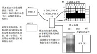 博途入门第133篇_STL语言_累加器_地址寄存器_存储区域