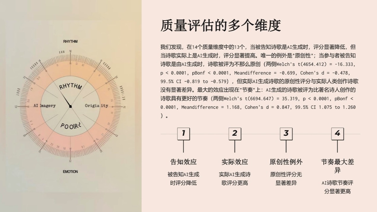 人工智能生成诗歌的研究