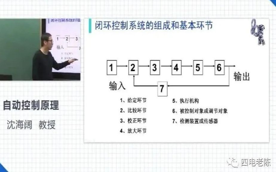 沈海阔:自动控制系统的基本概念