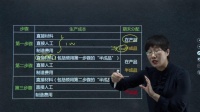 第九十三讲 产品成本计算与核算(八)