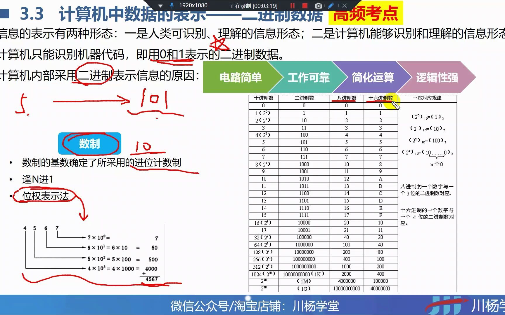 2022年川杨学堂通信工程师中级-综合能力精讲课3.3 计算机系统的数据...