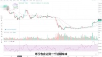火币出品:全方位看懂K线之“什么是RSI指标”