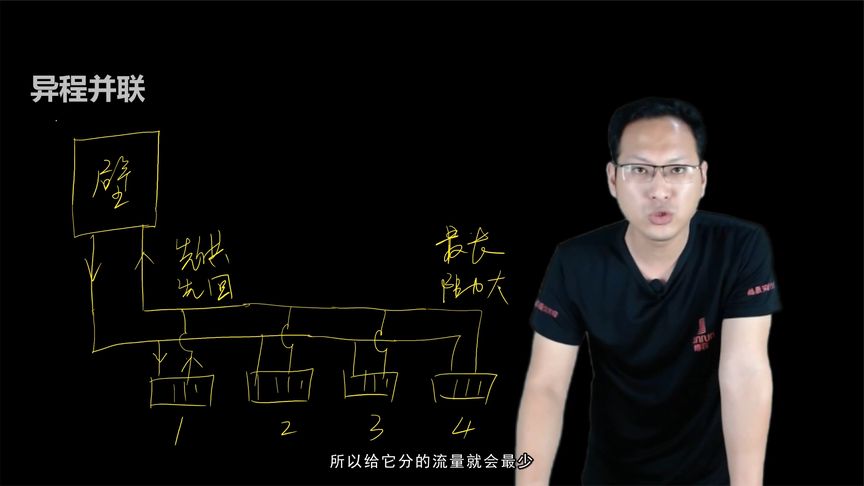 异程并联暖气怎么做?