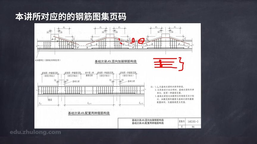 基础次梁竖加腋、两种箍筋构造P86