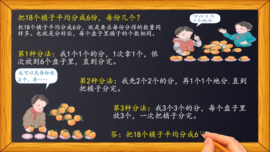二年级数学下册第9页课文预习《按指定的份数平均分》