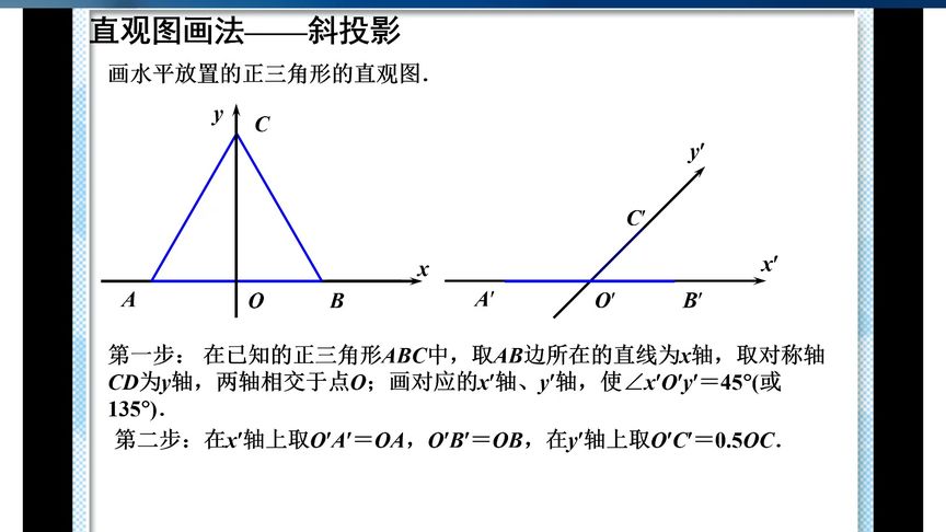 平面图形的直观图画法基本操作【立体几何】