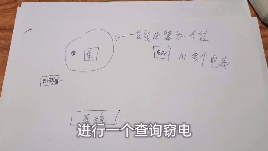 聊一聊供电局是如何进行一个抄表和如何查询窃电!