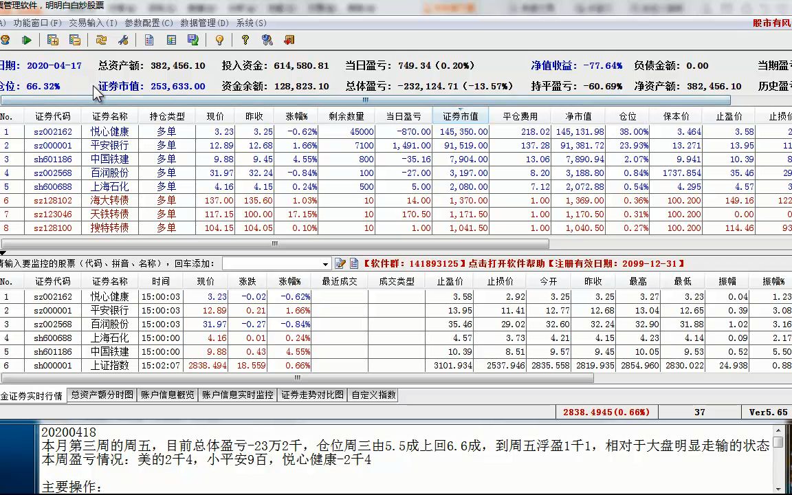 股票盈亏由-23万到0需要多久-6