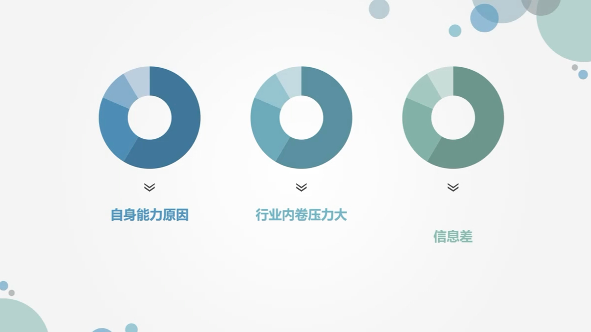 ...探秘外包招聘的离职愿意,更多关于外包行业内容可以关思禾ITO公众号