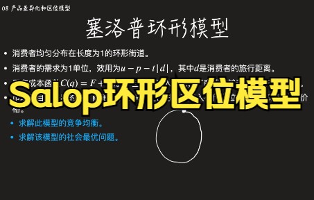 塞洛普环形区位模型 | 产业组织专题