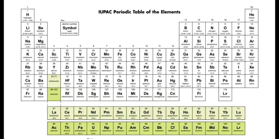 元素周期表常见元素常见词条(自用分享)