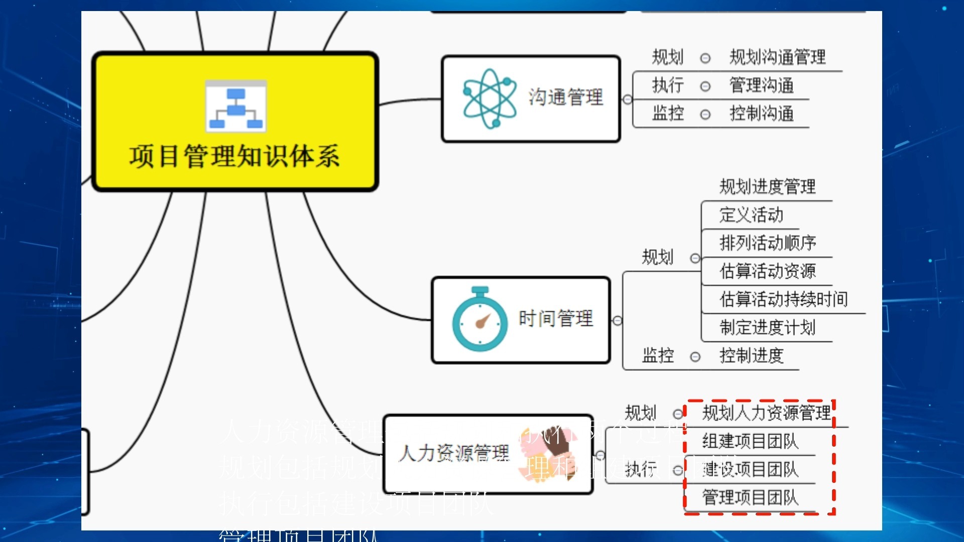 PMP项目管理领域在Project中的实现(11)人力资源管理