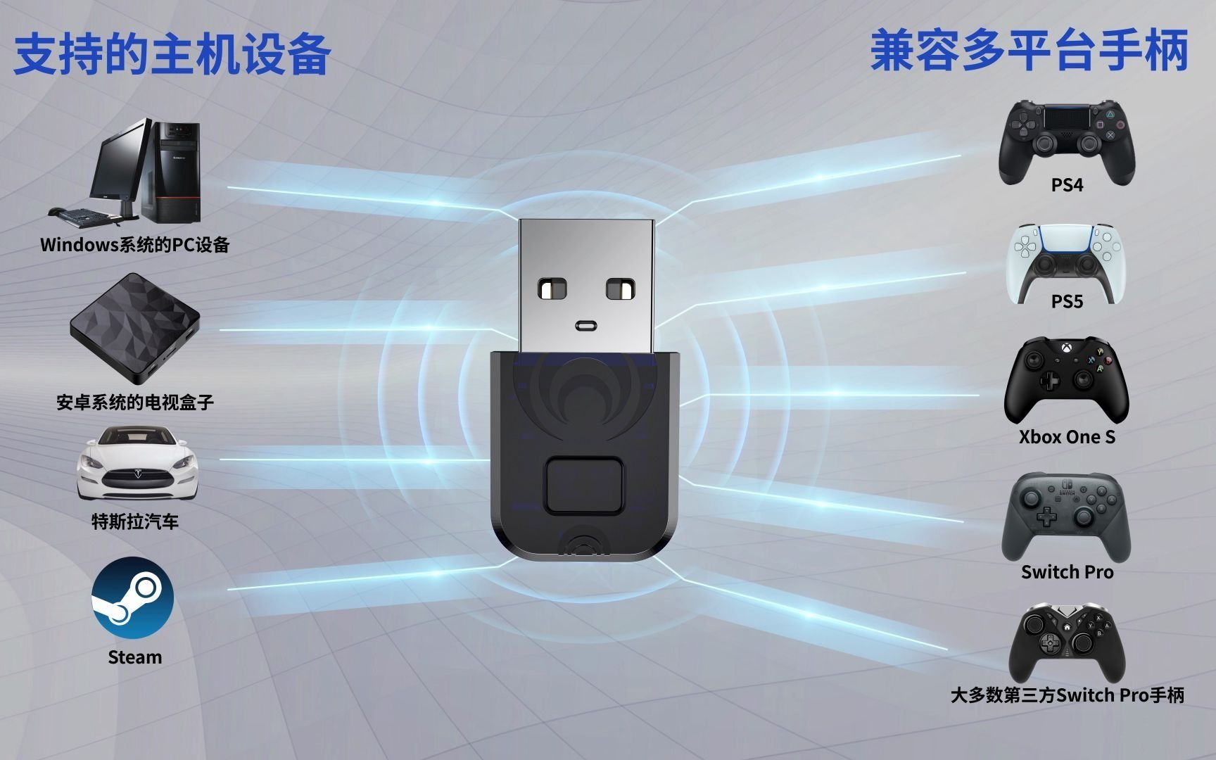 只需一个转换器,即可实现用主机原装手柄玩PC端游戏_游戏集锦