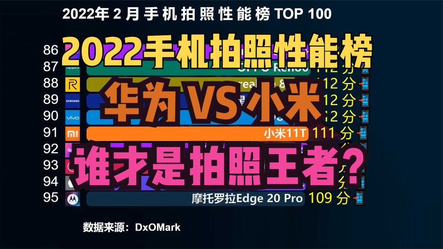 2022拍照性能最强的100款手机,谁才是真正的拍照王者?