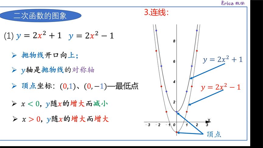 初三数学精讲009:二次函数的图象和性质(一)