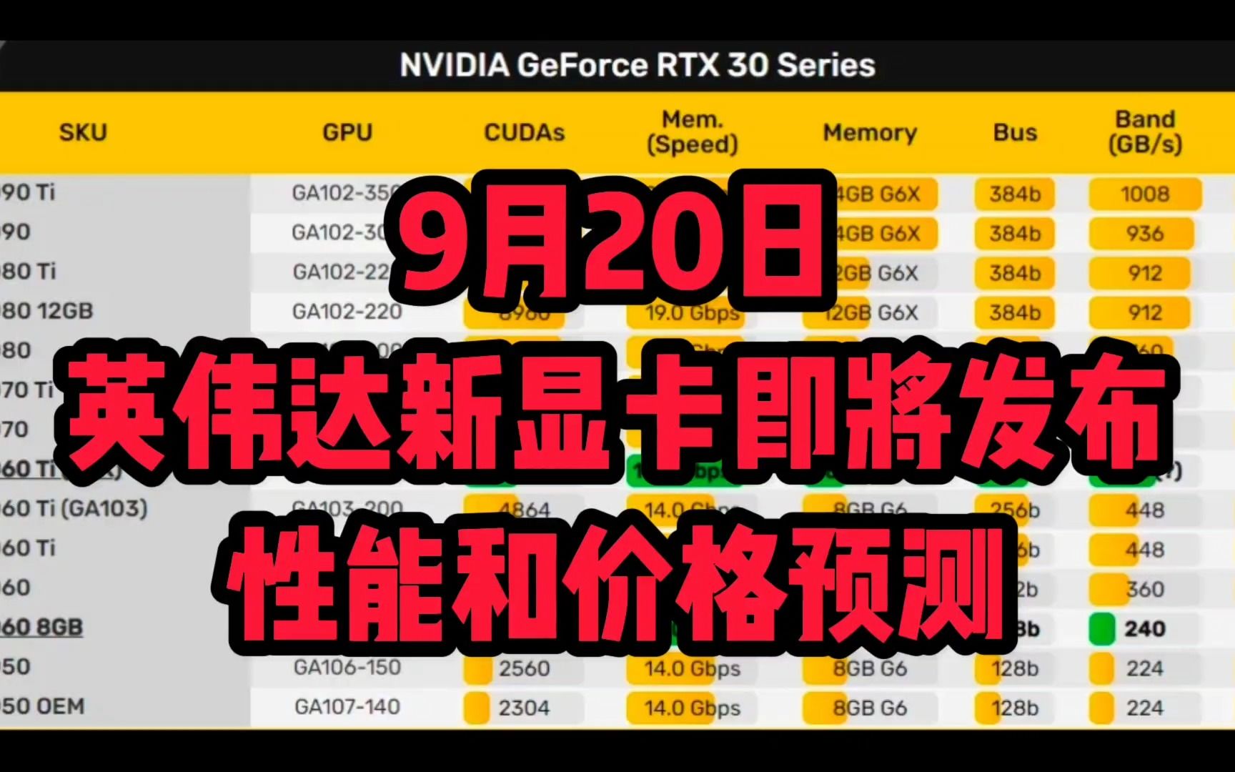 9月20日,英伟达将发布新显卡,性能介绍,以及价格预测一波,