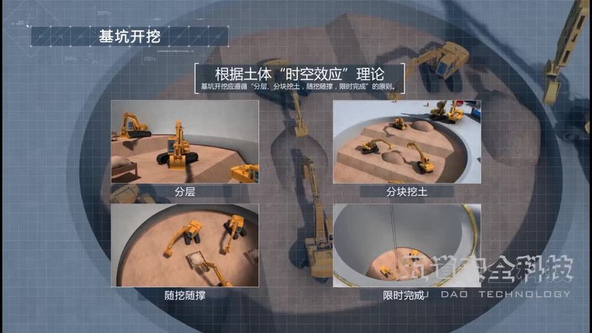 内衬结构施工工序演示动画,欢迎领导们点赞关注加收藏!#施工