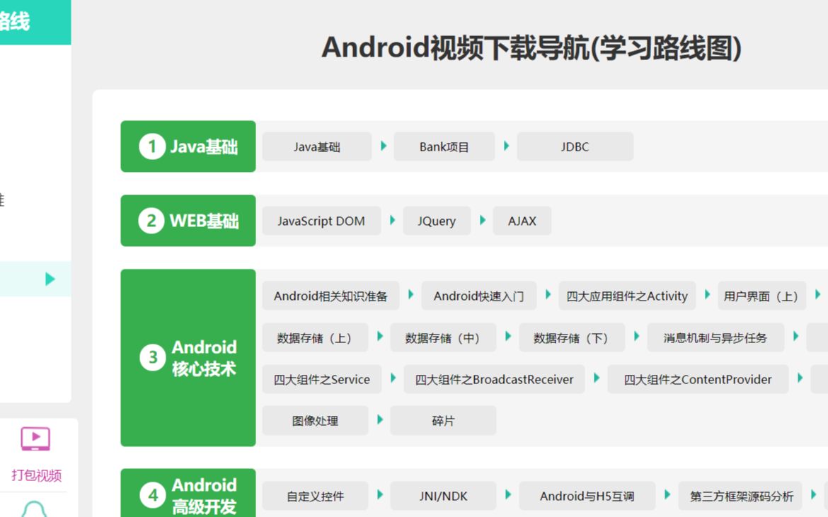 01_Android核心技术之四大应用组件-Activity篇